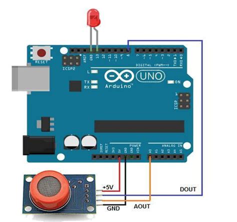 Interfacing With Mq 3 Alcohol Sensor Module Techknowskola