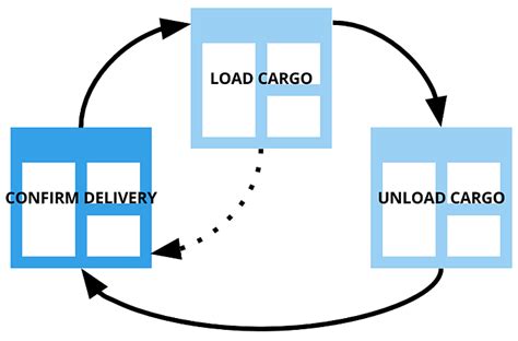 submitbutton chaining forms developer documentation mobilengine