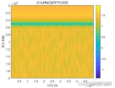 M基于matlab的雷达信号分选技术研究 包括时域瞬时自相关法 频域复倒频分析法 调制域过零检测法 时频小波变换法 知乎