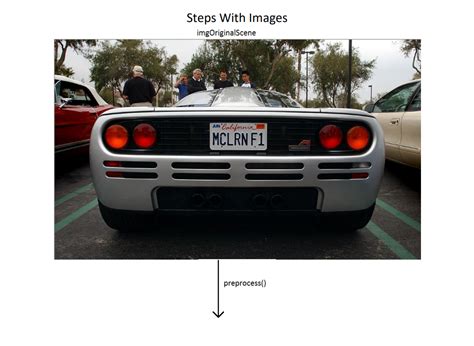 GitHub Abhinandansharma Number Plate Recognition Number Plate Recognition Using OpenCV Is A