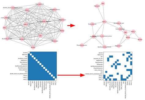 What Is Causal Inference And How Can It Help Us Avoid Misinterpretations By Gabriel Illanes