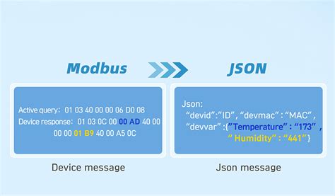 remote iot edge gateway m100 built in 2do 2di 2ai modbus gateway ต่อ