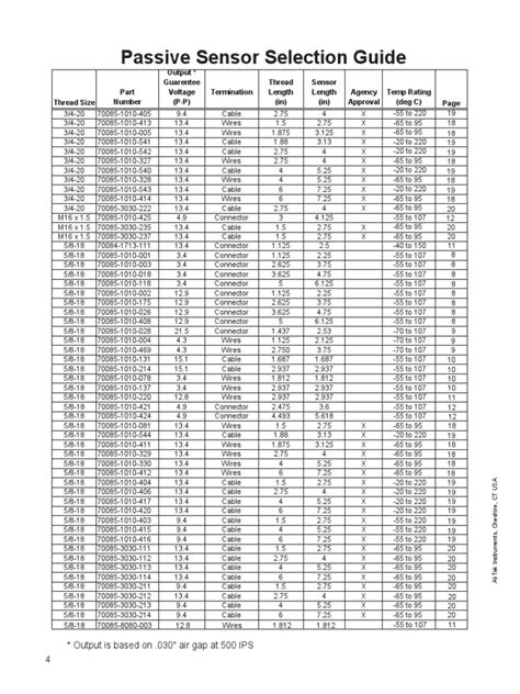 Ai Tek Instruments Passive Sensor Selection Guide Pdf Electrical Impedance Gear