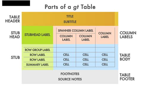 R 패키지 Gt 소개 Data Doctor