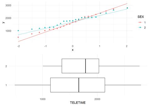 Data Analysis Chapter Statistical Inference