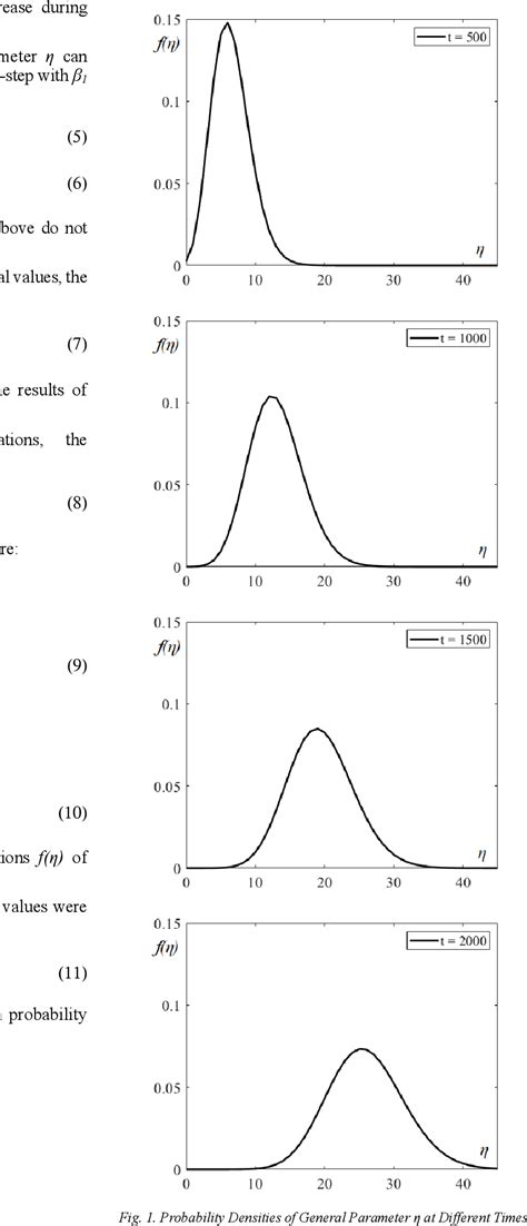 Figure 1 From Markovian Model Of Ageing Processes Core Model Semantic Scholar