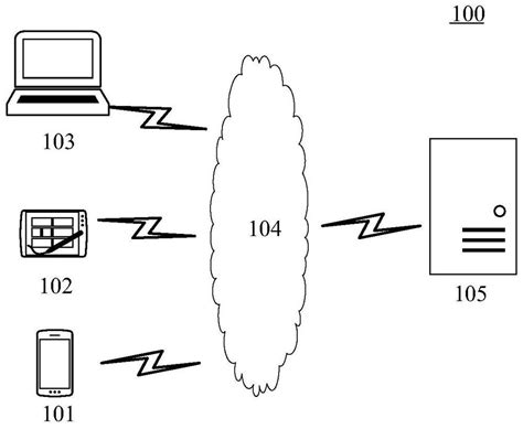 Training Data Generation Method And Device Computer Readable Medium