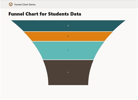 Working With Funnel Chart In Oracle Visual Builder Techsupper