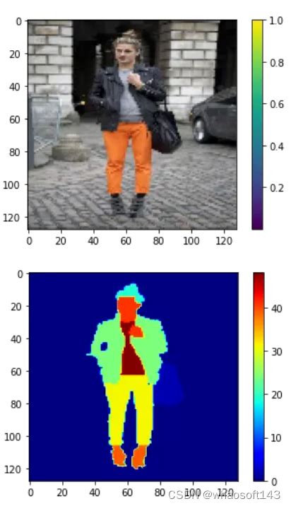 图像分割tensorflowtensorflow图像分割 Csdn博客