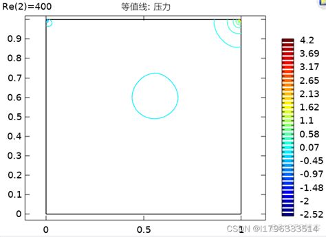 二维方腔驱动流python 二维顶盖驱动方腔流动bugouhen的技术博客51cto博客