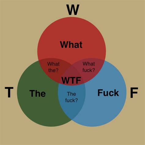 Pin on 벤다이어그램