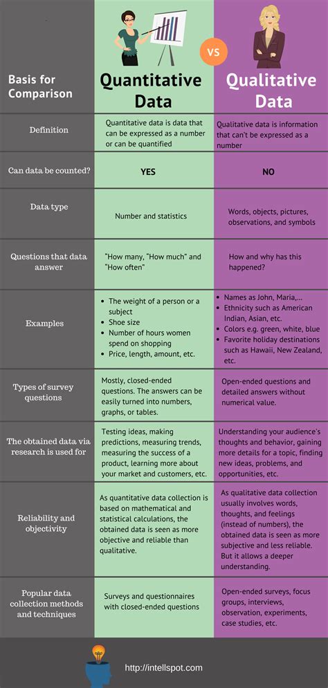 Data Collection Methods Tools Advantages Disadvantages Artofit