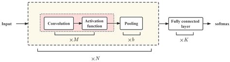 Target Detection Method For High Frequency Surface Wave Radar Rd Spectrum Based On Vi Cfar Cnn