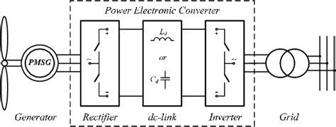 Figure 1 From A Low Cost Rectifier Topology With Variable Speed Control Capability For High