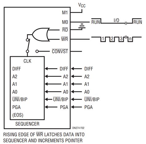 Design Note 274 12 Bit Adc With Sequencer Simplifies Multiple Input