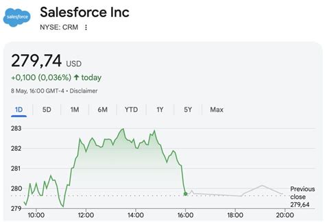 In The Early Days Of Saas Salesforce Used To Charge By The Login Yes… Anh Tho Chuong