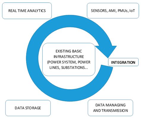 Wind Power Monitoring And Control Based On Synchrophasor Measurement Data Mining