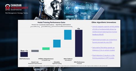 Michael Leung 🇨🇦 On Linkedin Ai Robotics Crypto Blockchain Cybersecurity
