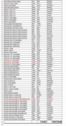 Syska Led Lights At ₹ 100 Piece Syska Led In Ahmedabad Id