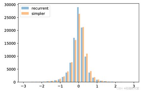 Python深度强化学习对冲策略衍生品投资组合套期保值Black ScholesHeston模型分析 拓端tecdat 博客园
