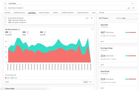 Automate Workspace One Intelligence Reporting Via Rest Api With Powershell And Python By