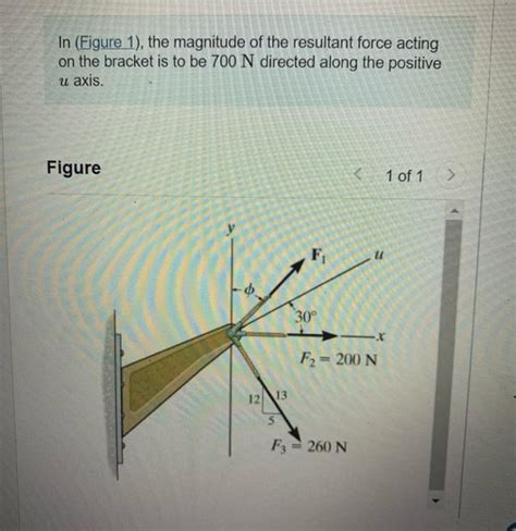 Solved In Figure 1 The Magnitude Of The Resultant Force