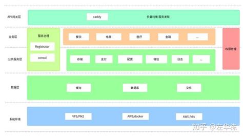 Notadd —— 基于 Nest Js 的微服务开发框架 知乎