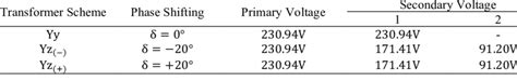 Configuration And Voltage Of Primary And Secondary Windings For Each