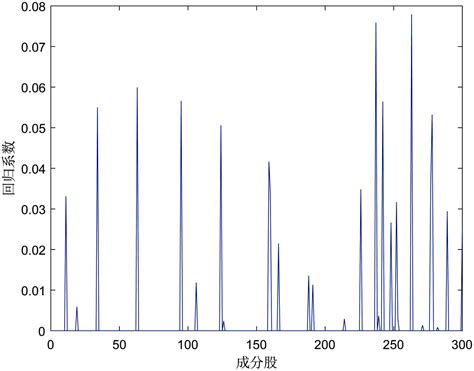 基于邻近梯度算法求解lasso回归模型在证券指数的应用研究