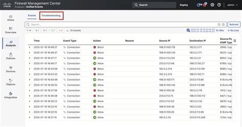 Configure Devices To Send And View Troubleshooting Syslogs On Fmc Cisco