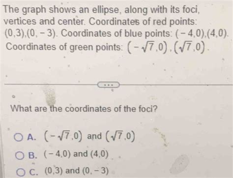Solved The Graph Shows An Ellipse Along With Its Foci Vertices And Center Coordinates Of Red