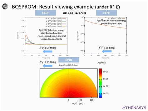 bosprom （boltzmann solver by propagator method）