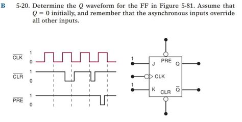 solved 5−20 determine the q waveform for the ff in figure
