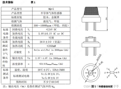 031【gd32f470】gd32移植教程mq 5液化气检测传感器stm32 mq 5 do csdn博客
