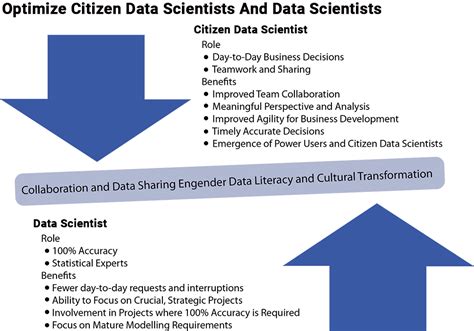 Heres What Citizen Data Scientists Should Not Look For In Augmented