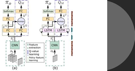 List Multi Agent Dqn Curated By Selcuk Karaosmanoglu Medium