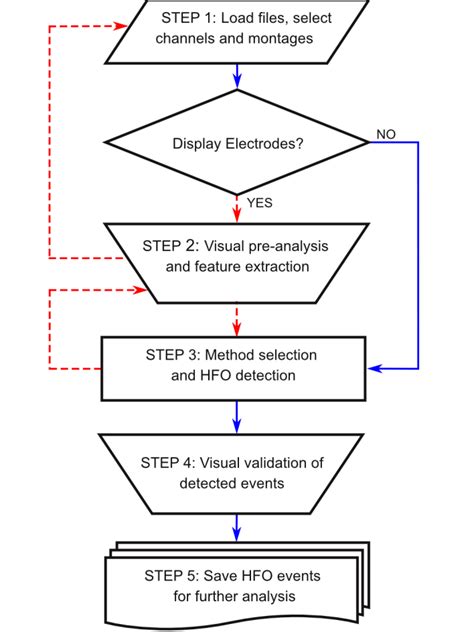 Steps For Hfo Detection Using The Ripplelab Software Download