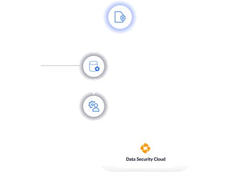 Defeat Threats With Air Gapped Recovery Ready Amazon Rds Backups Druva