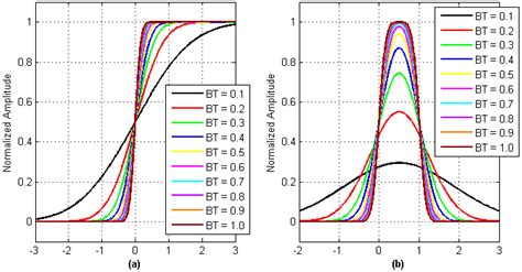 Pseudorange Measurement Method Based On Ais Signals