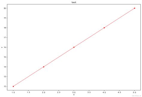 Plt绘图 Csdn博客