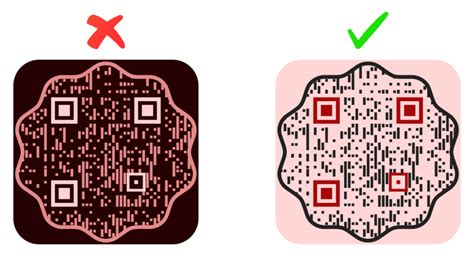 The Ultimate Guide To Qr Code Printing And Publishing
