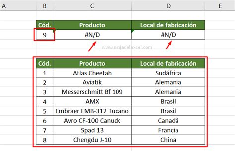 Función SI ERROR en Excel Aprenda Ninja del Excel