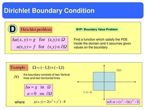 Ppt Partial Derivatives Powerpoint Presentation Free Download Id