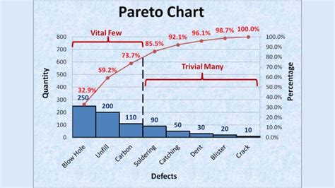 Learn About Pareto Charts A Tool For Process Improvement Lean Six
