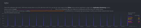 Netdata Not Showing Cpu Usage Correctly · Issue 10443 · Netdatanetdata · Github