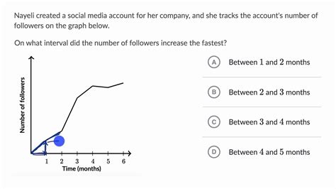 Key Features Of Graphs — Basic Example Math Sat Khan Academy