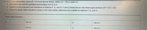 solved 15 13 for the intersection curve r 10 m at elm