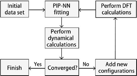 The Protocol For The Construction Of The Pip Nn Pes Download