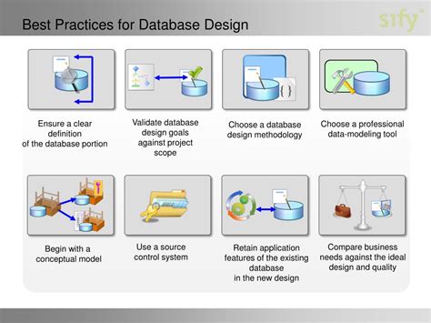 Ppt Module 1 Designing A Conceptual Database Model Powerpoint