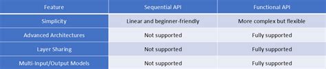 Mastering Advanced Techniques In Tensorflow Understanding The